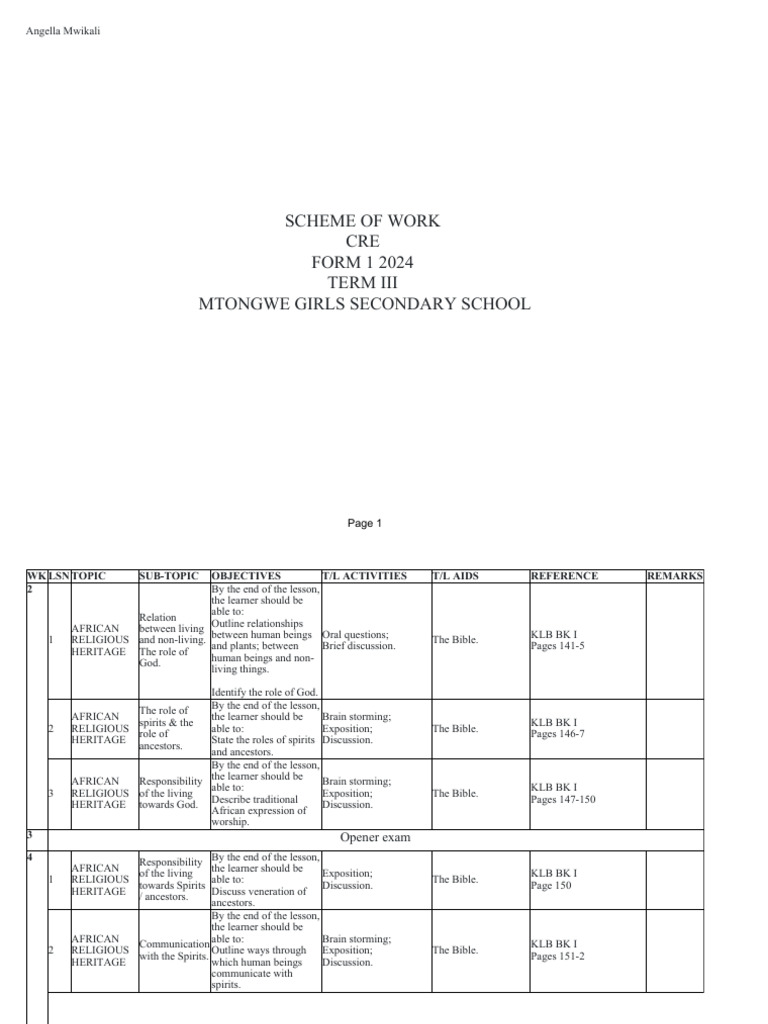 Cre Form 1 Term-III | PDF | Rituals