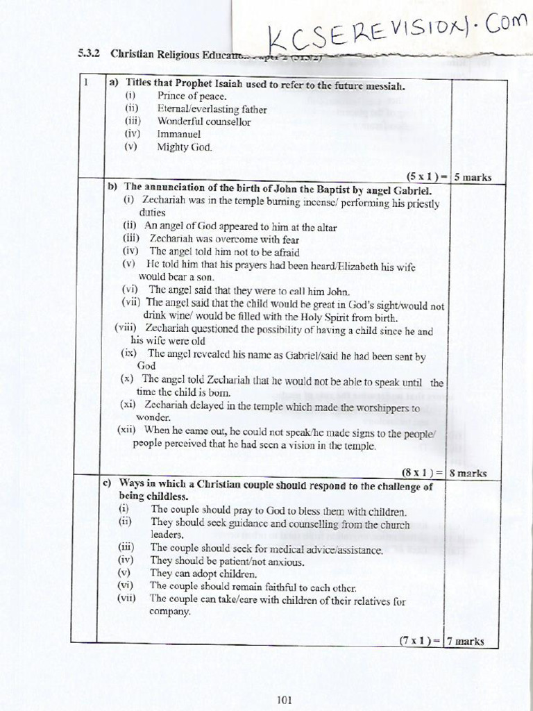 2019 Kcse Knec Cre Paper 2 Marking Scheme | PDF