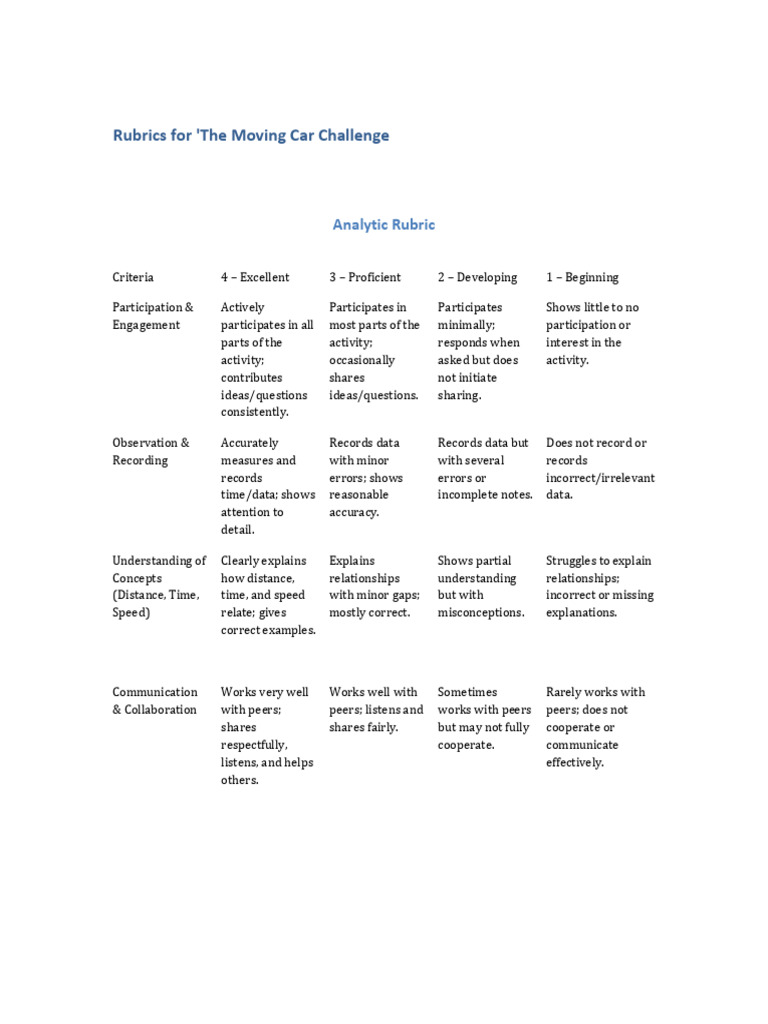 Moving Car Challenge Rubrics-2 | PDF | Data | Accuracy And Precision