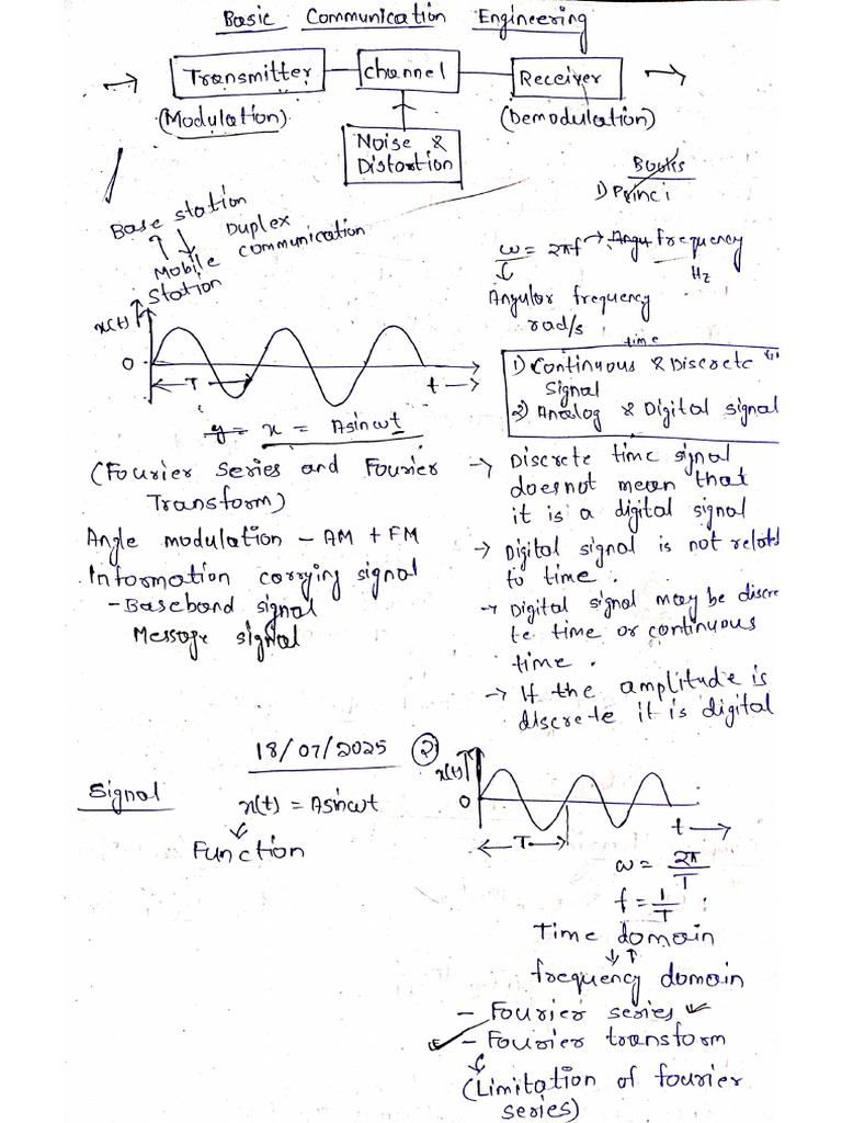 Basic Communication Engineering By Haris Sir Module 1,2,3 | Pdf
