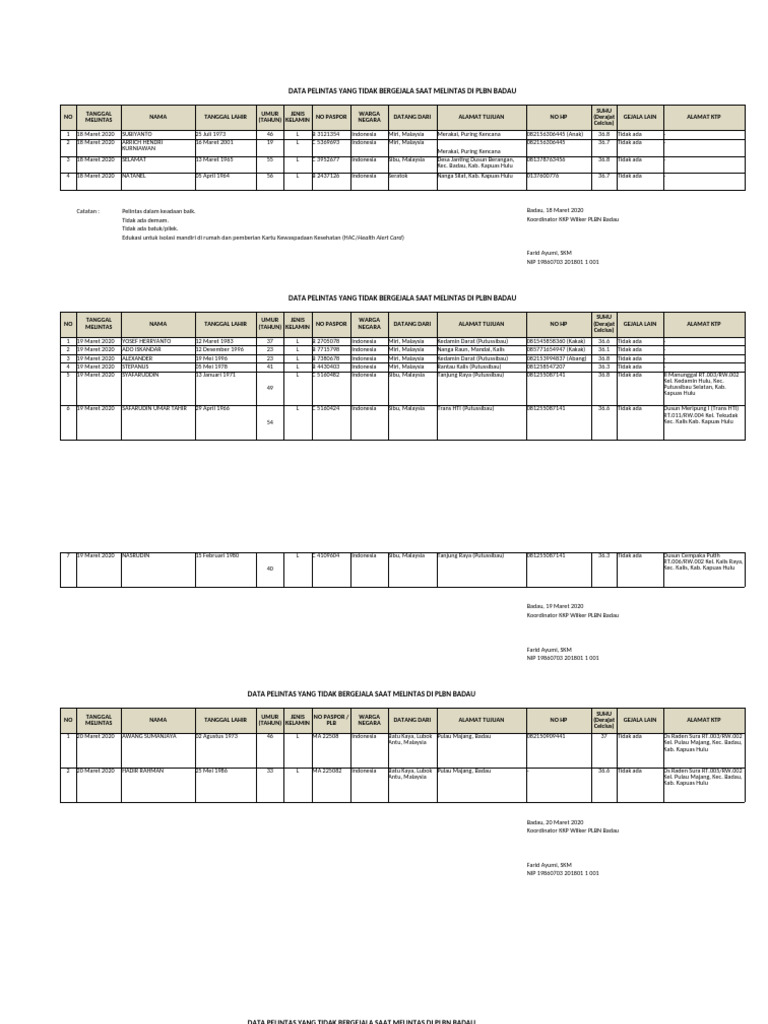 Data Pelintas Sehat di PLBN Badau | PDF