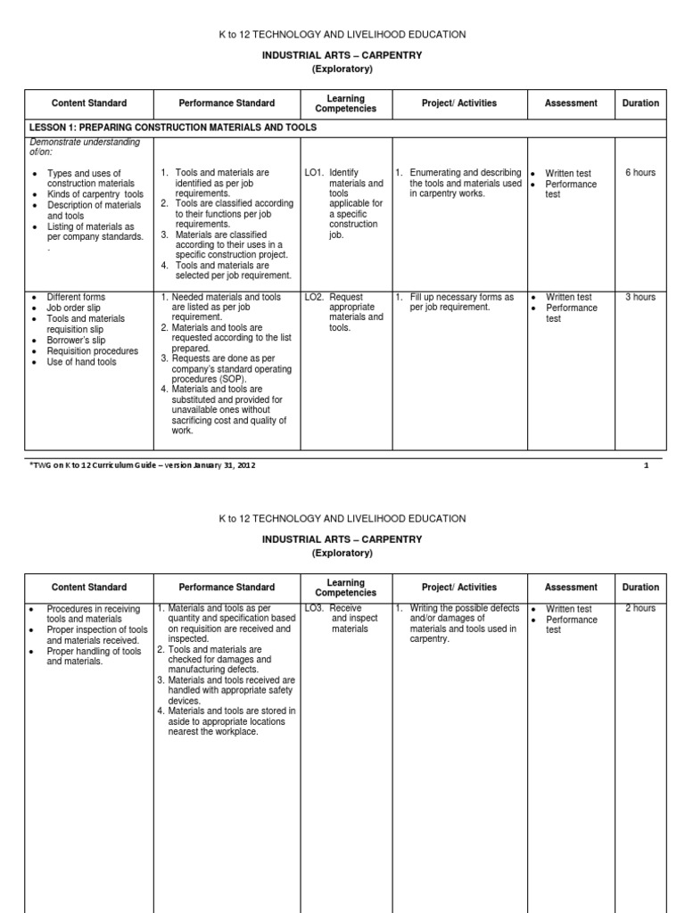 Deped K To 12 Technology and Livelihood Education - Carpentry ...