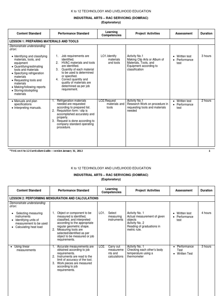 Deped K To 12 Technology and Livelihood Education - Domrac | PDF | Art