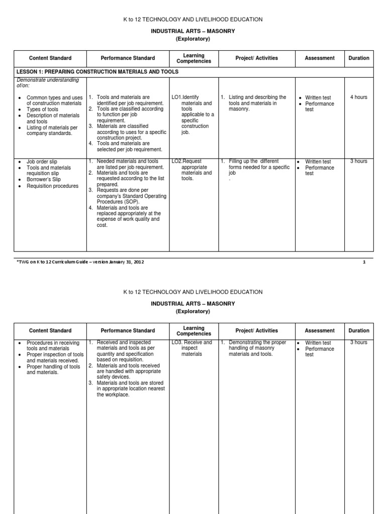 Deped K To 12 Technology and Livelihood Education - Masonry | PDF | Occupational Safety And ...