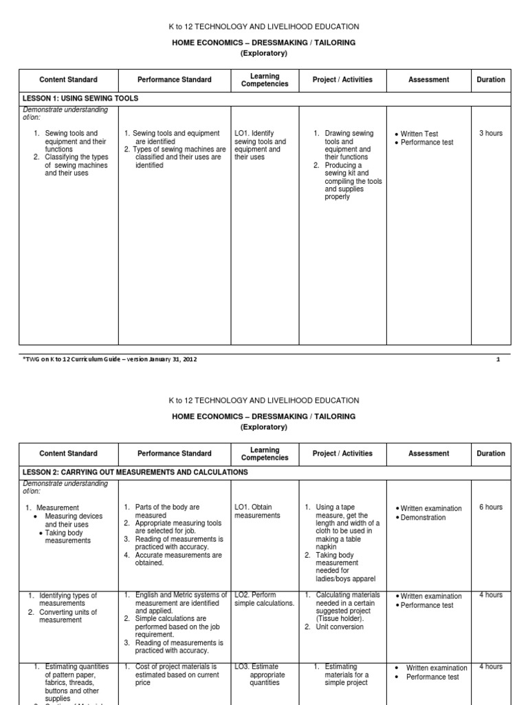 K-12 Dressmaking Curriculum Guide | PDF | Sewing | Occupational Safety ...
