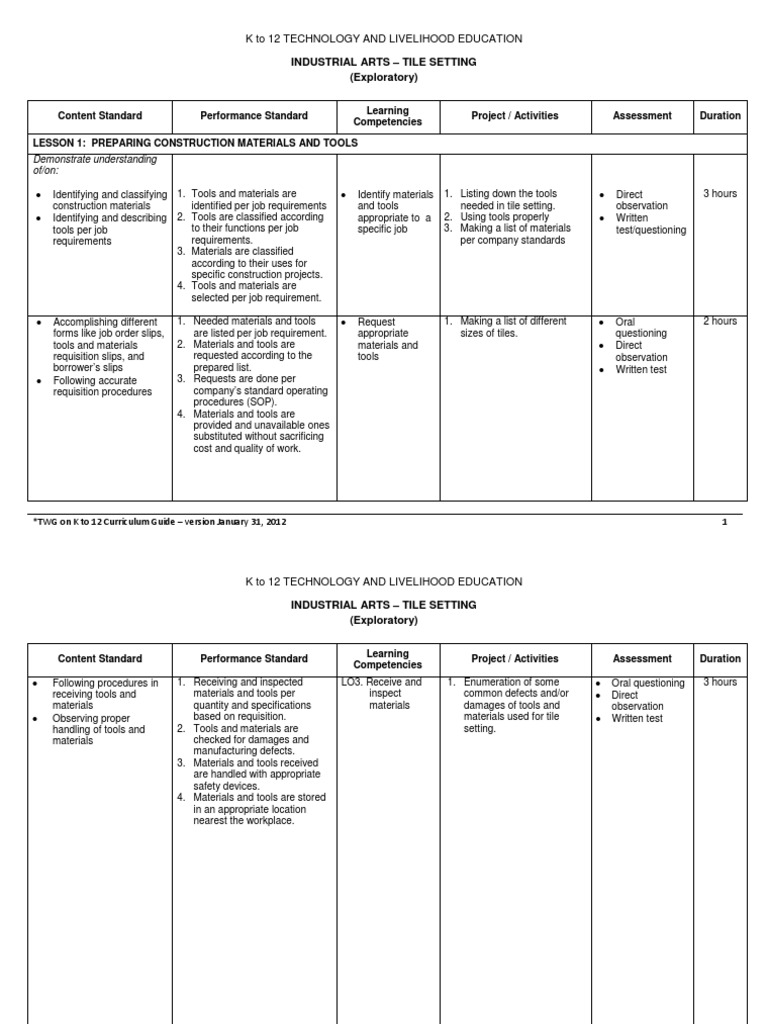 Deped K To 12 Technology and Livelihood Education - Tile Setting | PDF ...