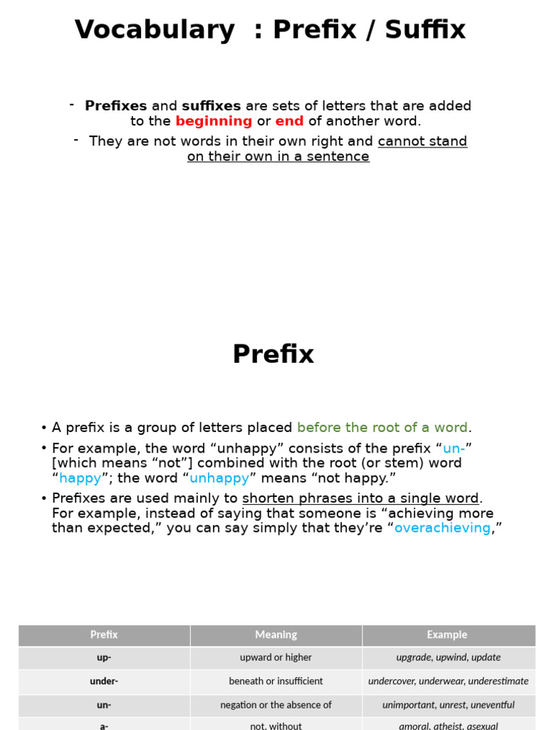 Vocabulary Suffix Prefix | PDF | Linguistic Morphology | Linguistics