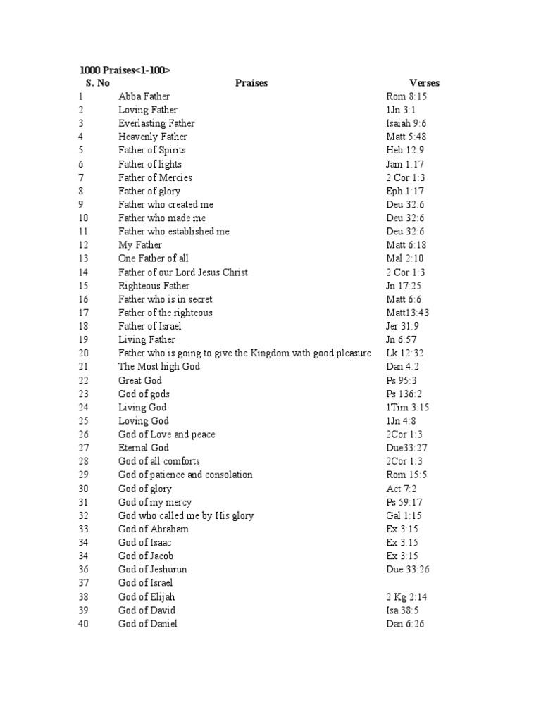 1000 Praises S. No Praises Verses