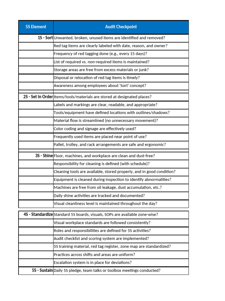 5S Assessment Checklist and Action Plan | PDF