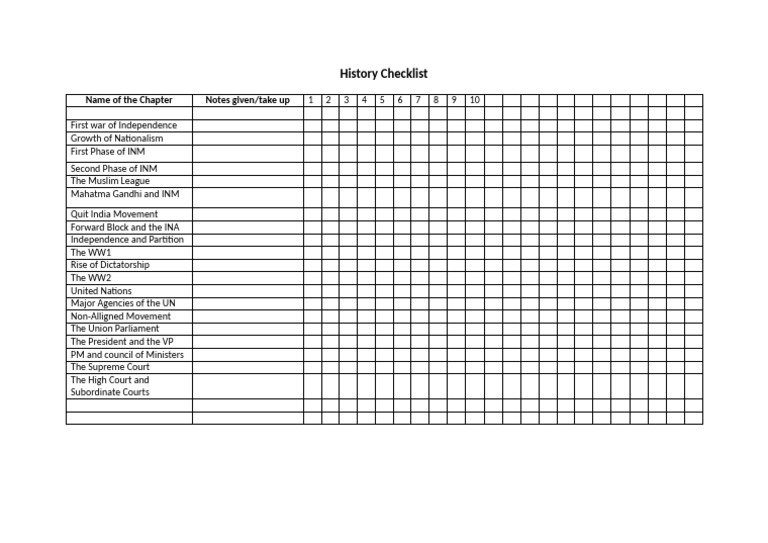 Comprehensive History Study Checklist | PDF