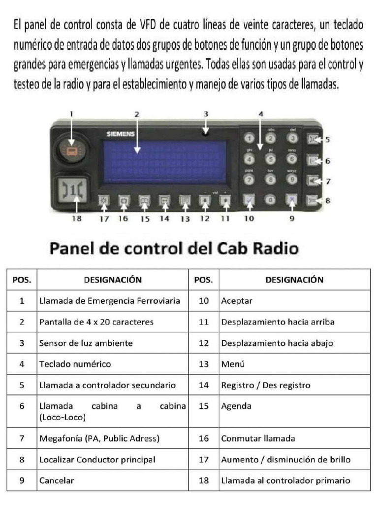 GSMR | PDF