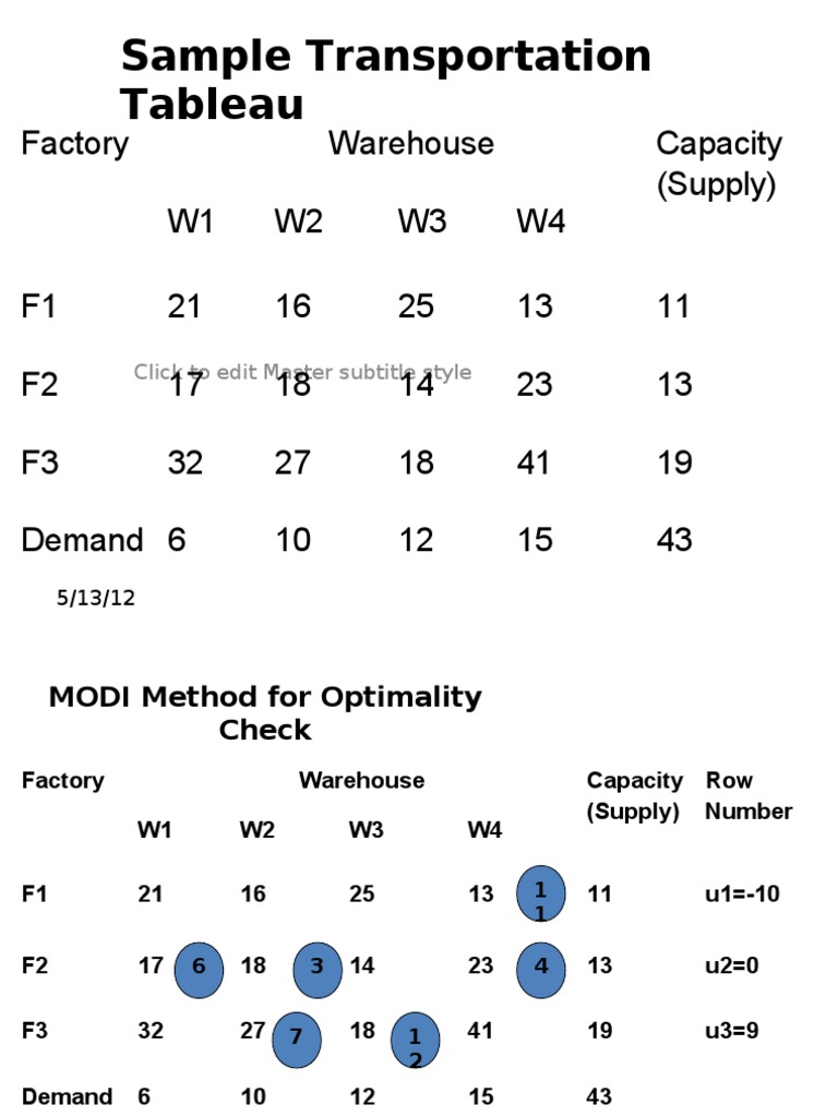 Transportation Problems | PDF | Economies | Industries