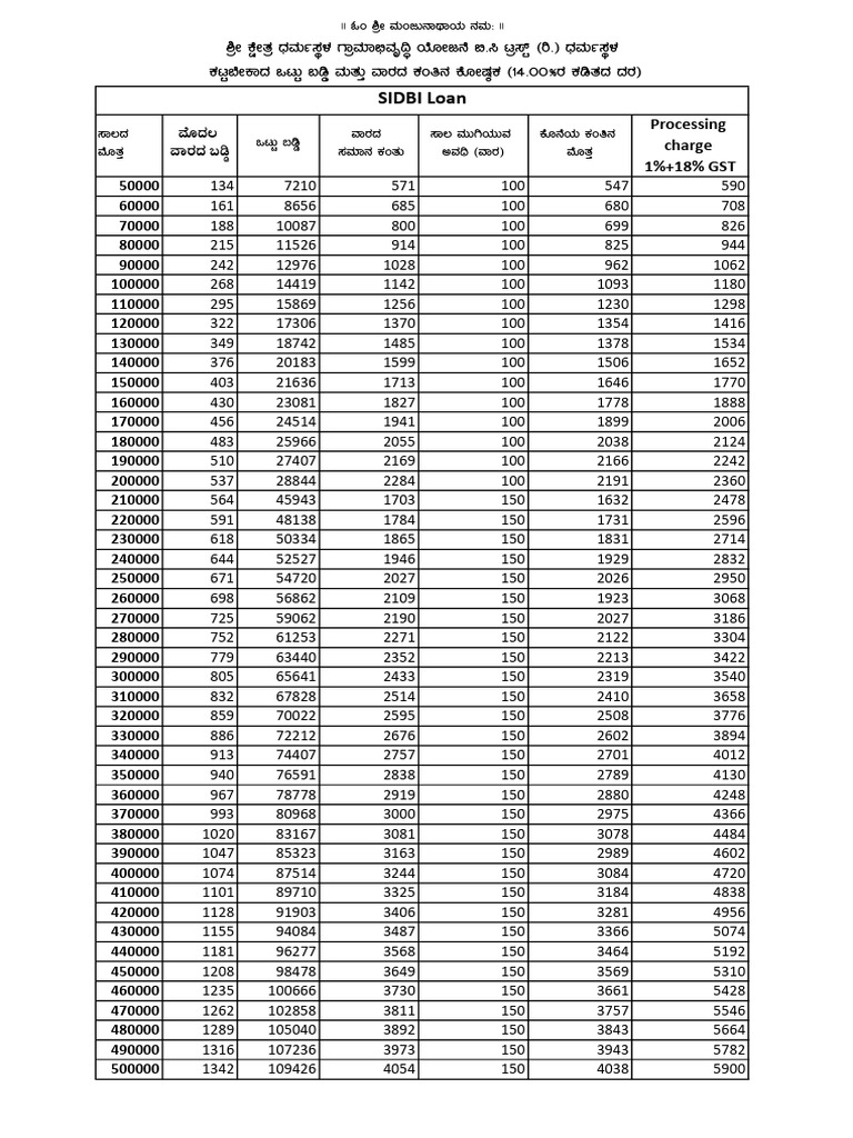 SIDBI Int Chart 14% | PDF