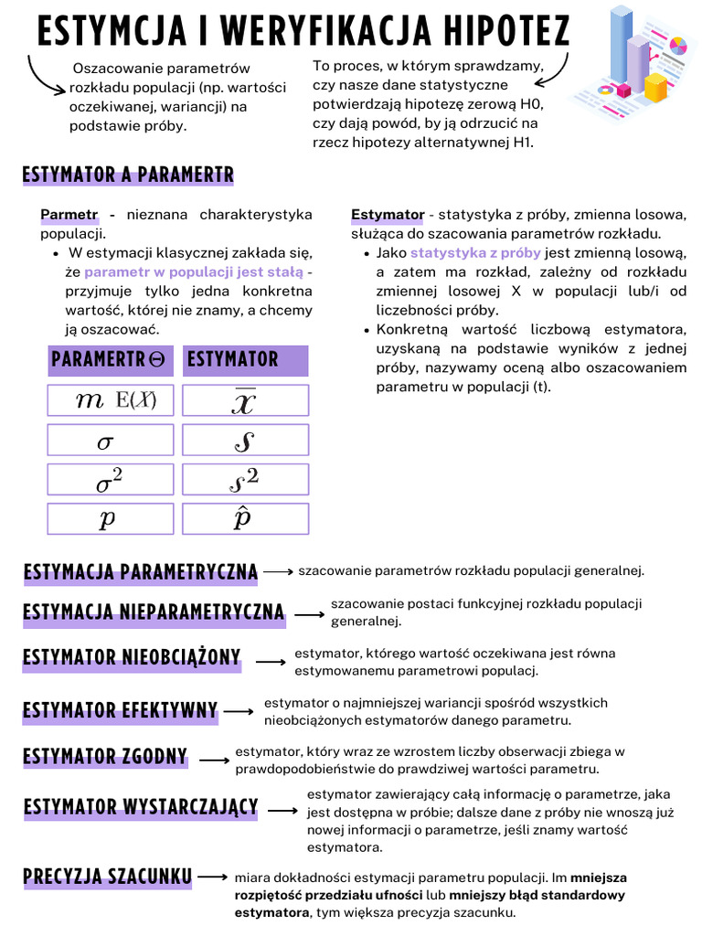 Estymcja PDF | PDF