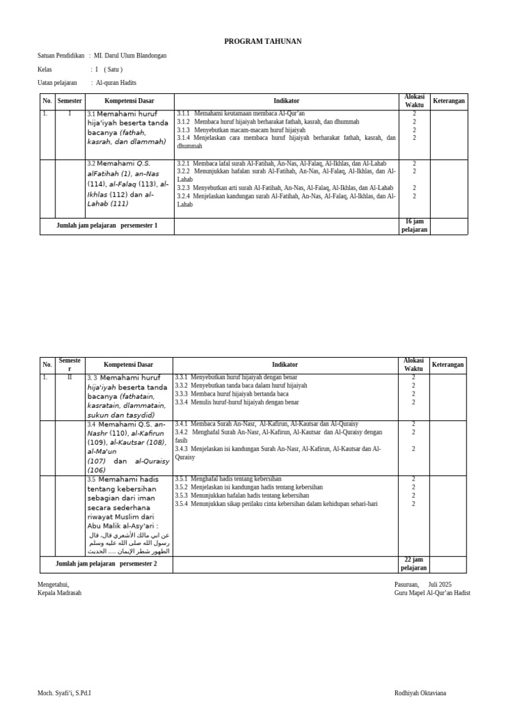 PROTA QURDIS Kelas 1 2025-2026 | PDF
