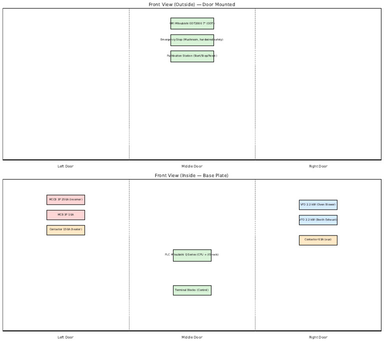 Panel ControlPanel 3door MultiView v2 | PDF