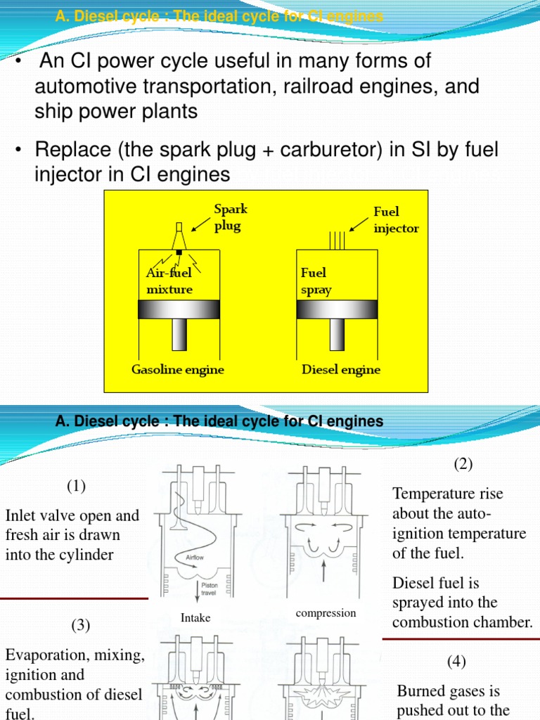 Diesel Cycle | Diesel Engine | Engines
