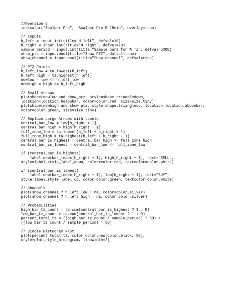 Scalper Pro Indicator Script | PDF