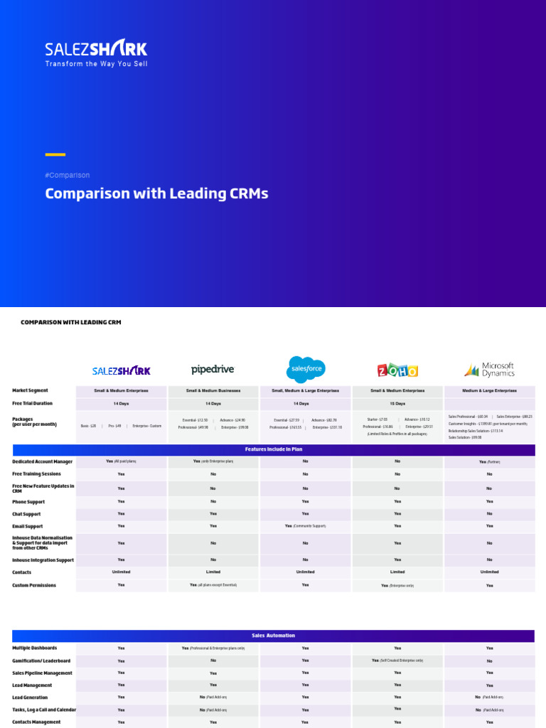 Comparison Ss Vs Other CRM Tools | PDF | Customer Relationship ...