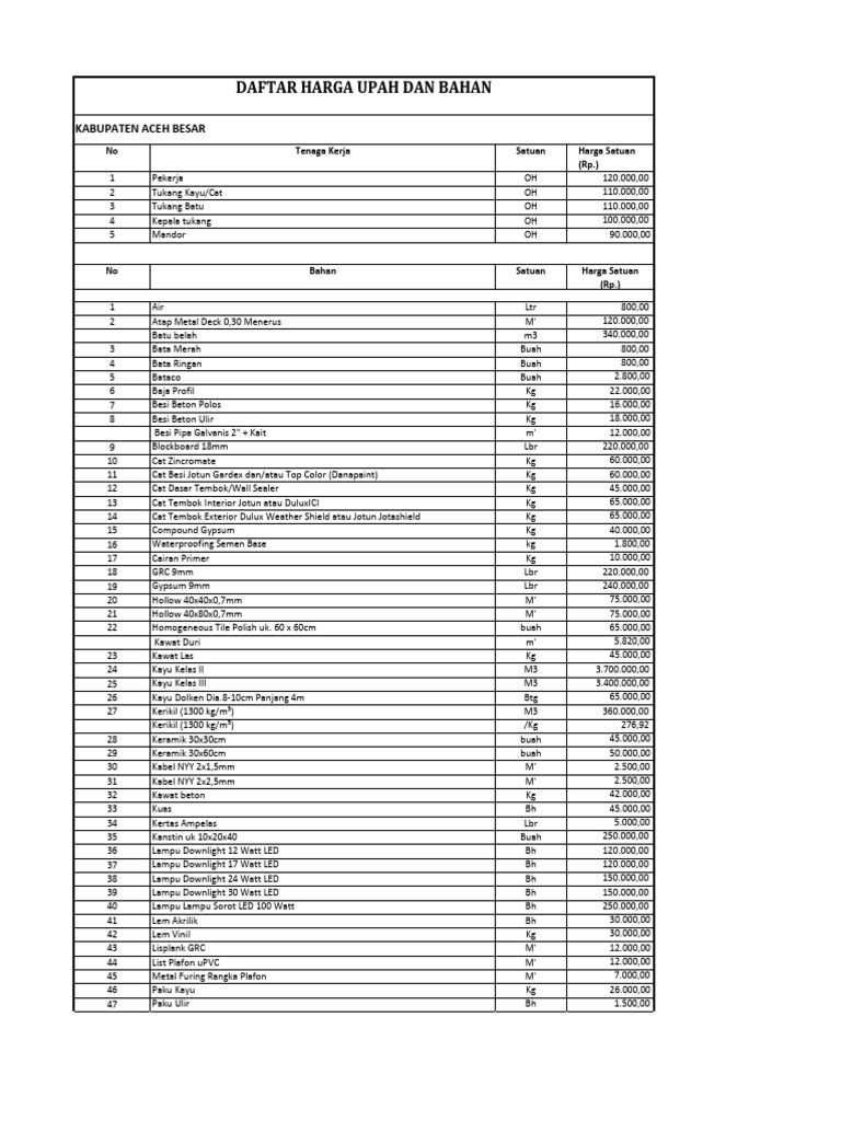 Harga Bahan PAGAR | PDF | Building Materials