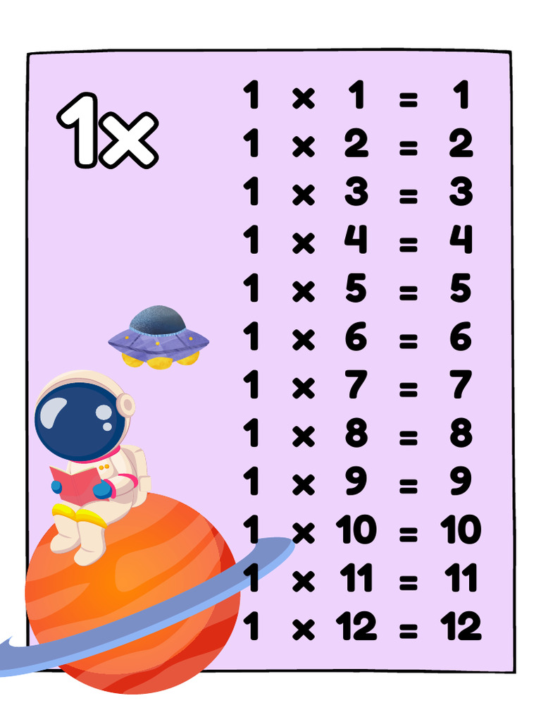Astronaut Times Tables Posters in Colorful Cartoon Style | PDF