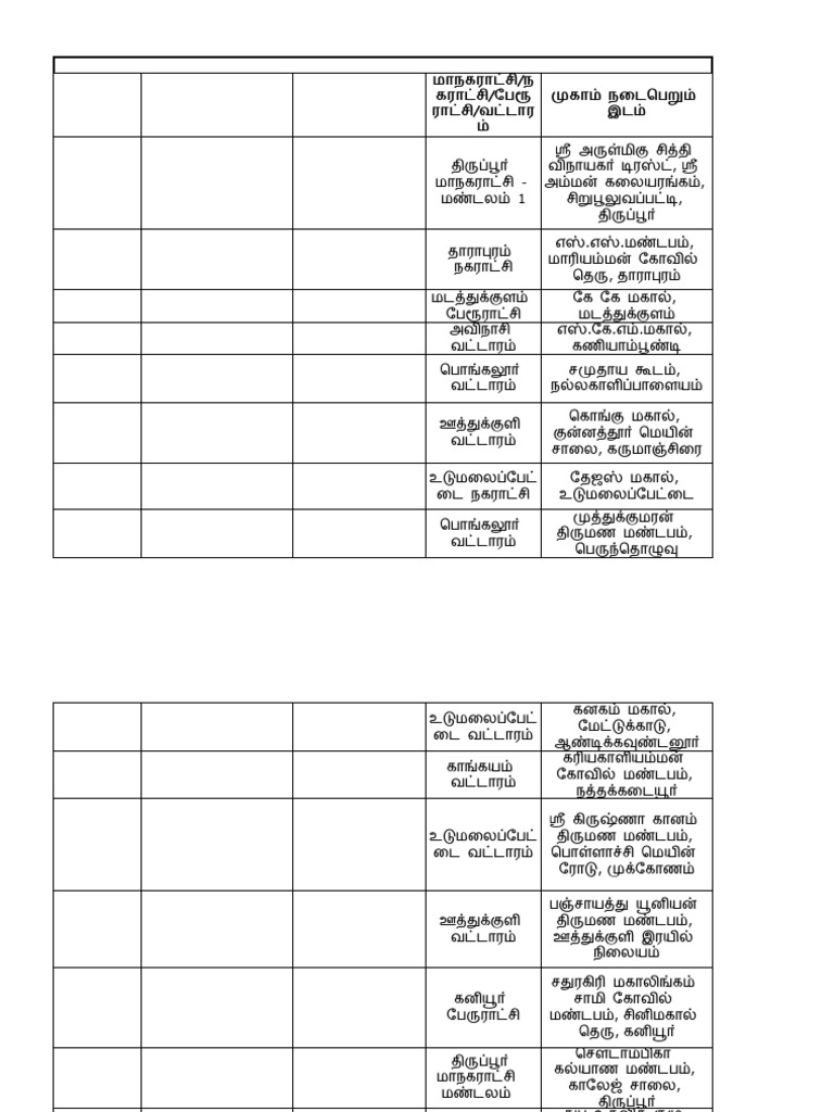 Uss Ivth Phase Camp Details in Marutham Font For Website | PDF