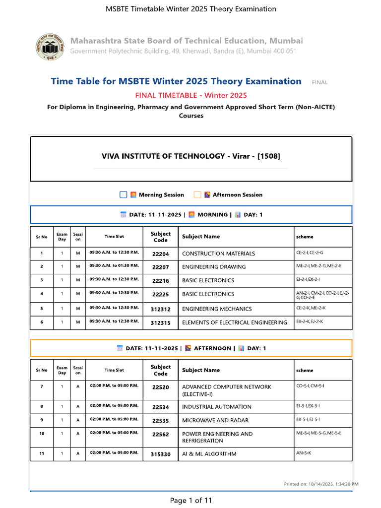 Msbte Time Table W 25 | PDF