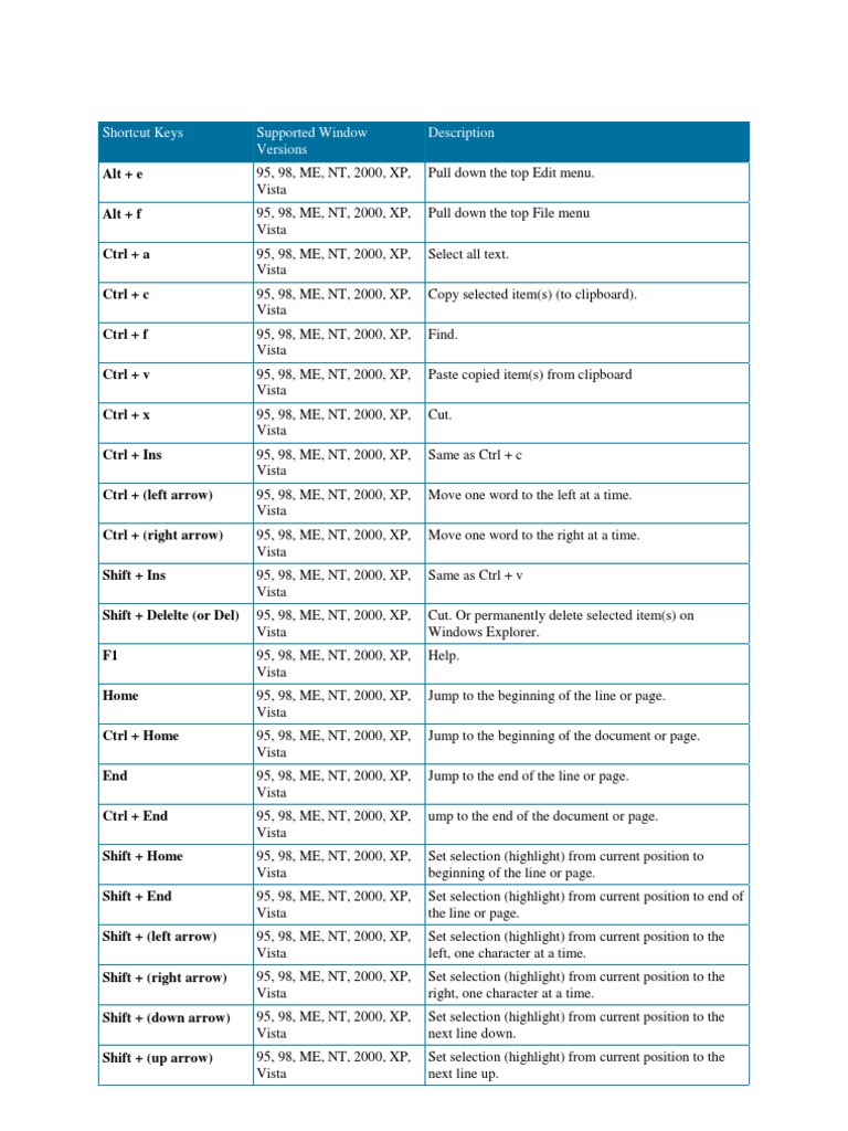 Shortcut Keys Supported Window Versions Description | PDF | Windows ...