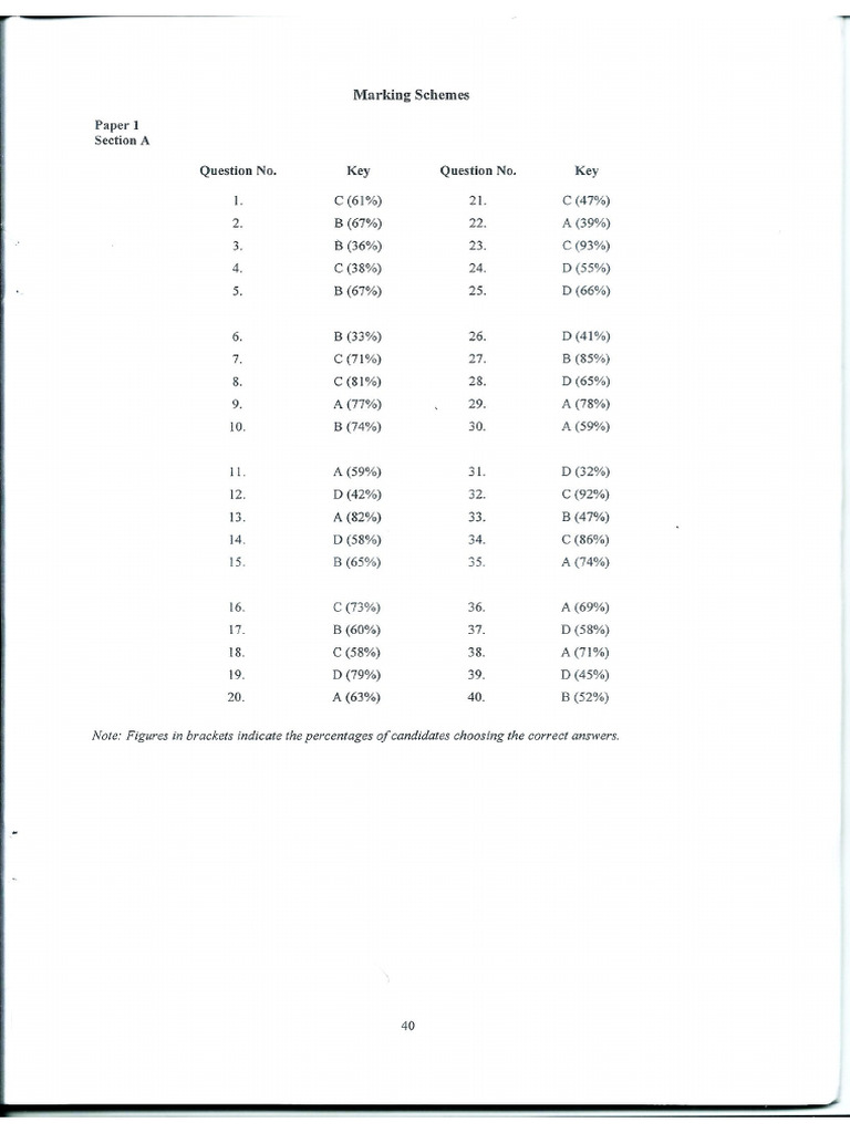 2016 DSE Geog Marking Scheme and Candidates Performance | PDF