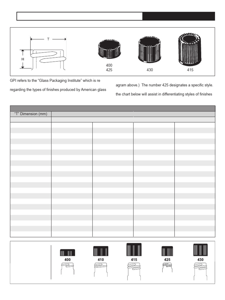GPI Thread Finish Standards Guide | PDF