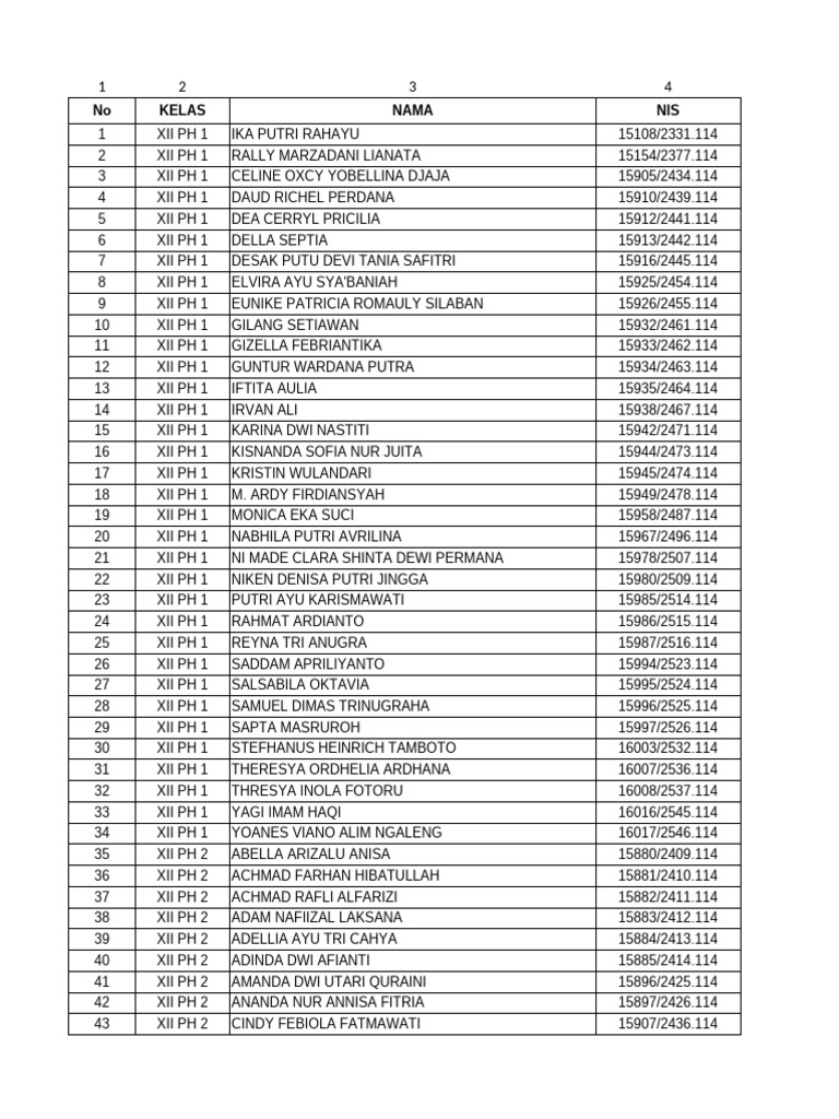 Student List for XII PH Classes | PDF