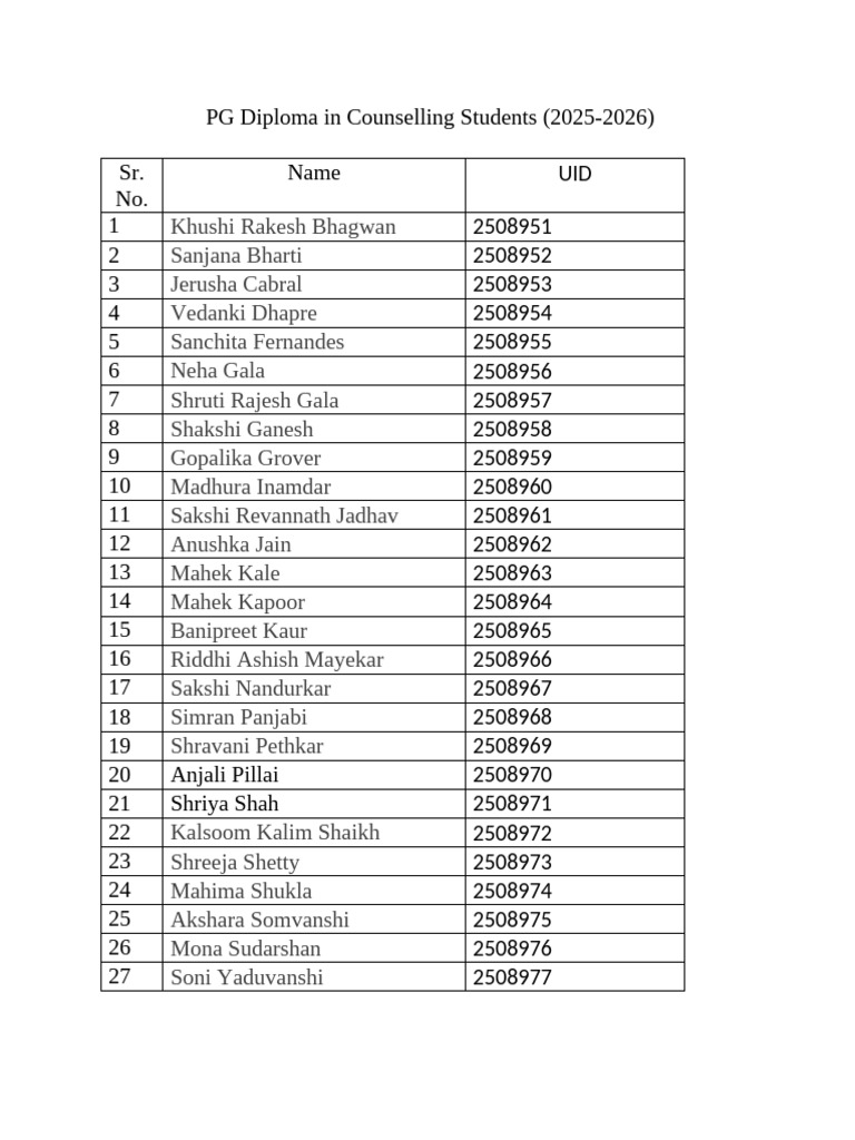 PG Diploma in Counselling Students UIDs 2025-2026 | PDF
