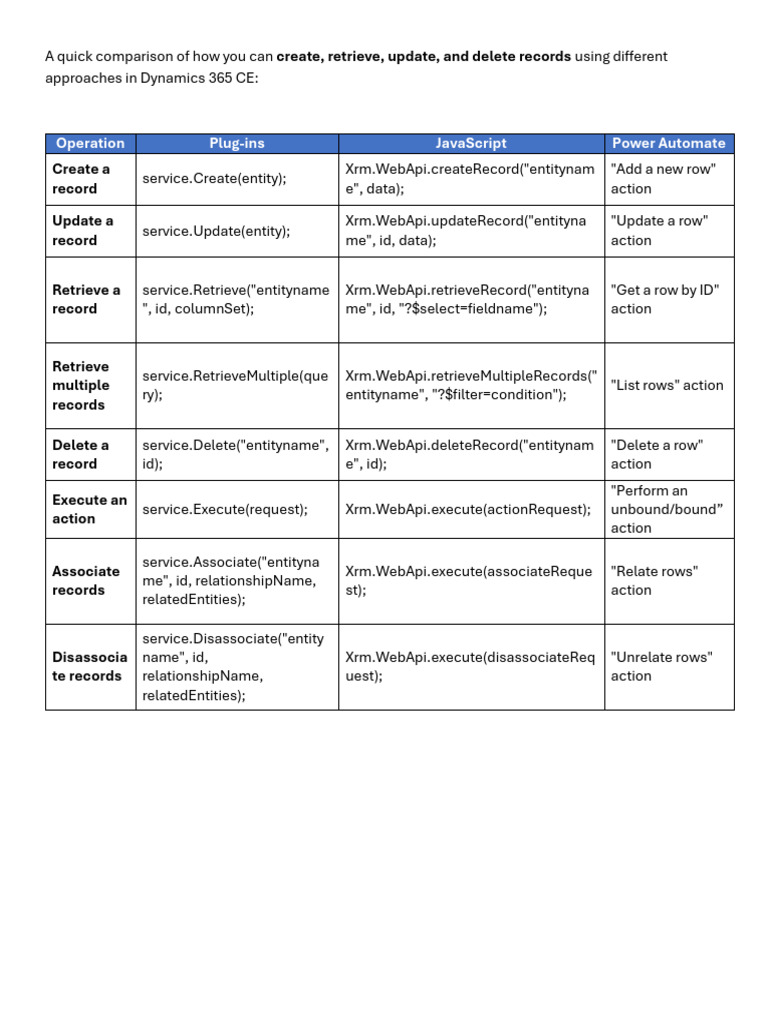 Dynamics 365 CE Record Management Methods | PDF