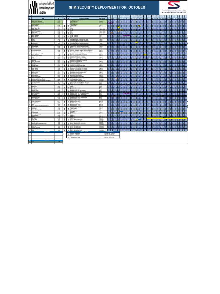 Day Shift Deployment For October 16.10 2025 | PDF