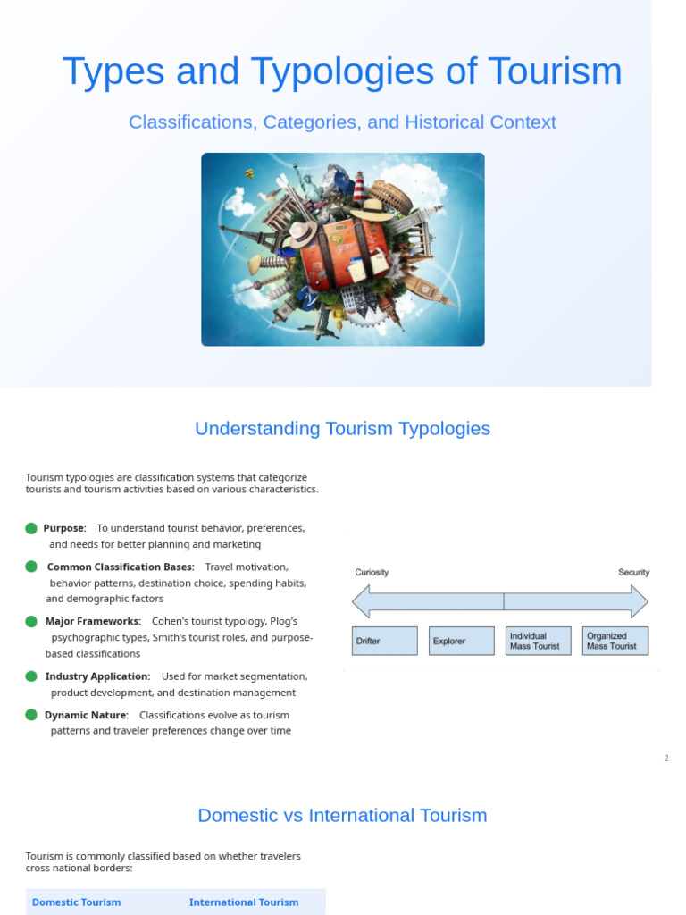 Understanding Tourism Typologies and Types | PDF | Tourism | Pilgrimage