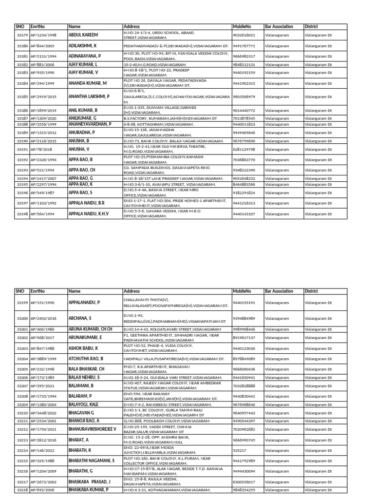 Vizianagaram Bar Association Members | PDF