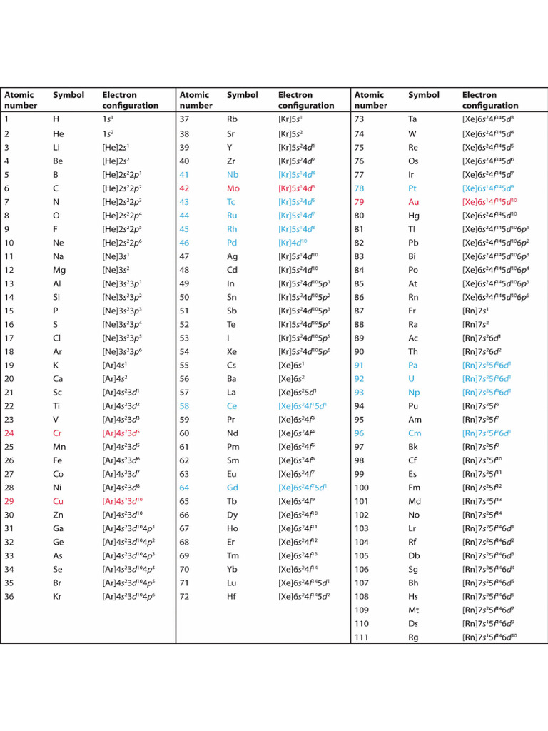Electron Configuration and Lewis Dot Diagram | PDF