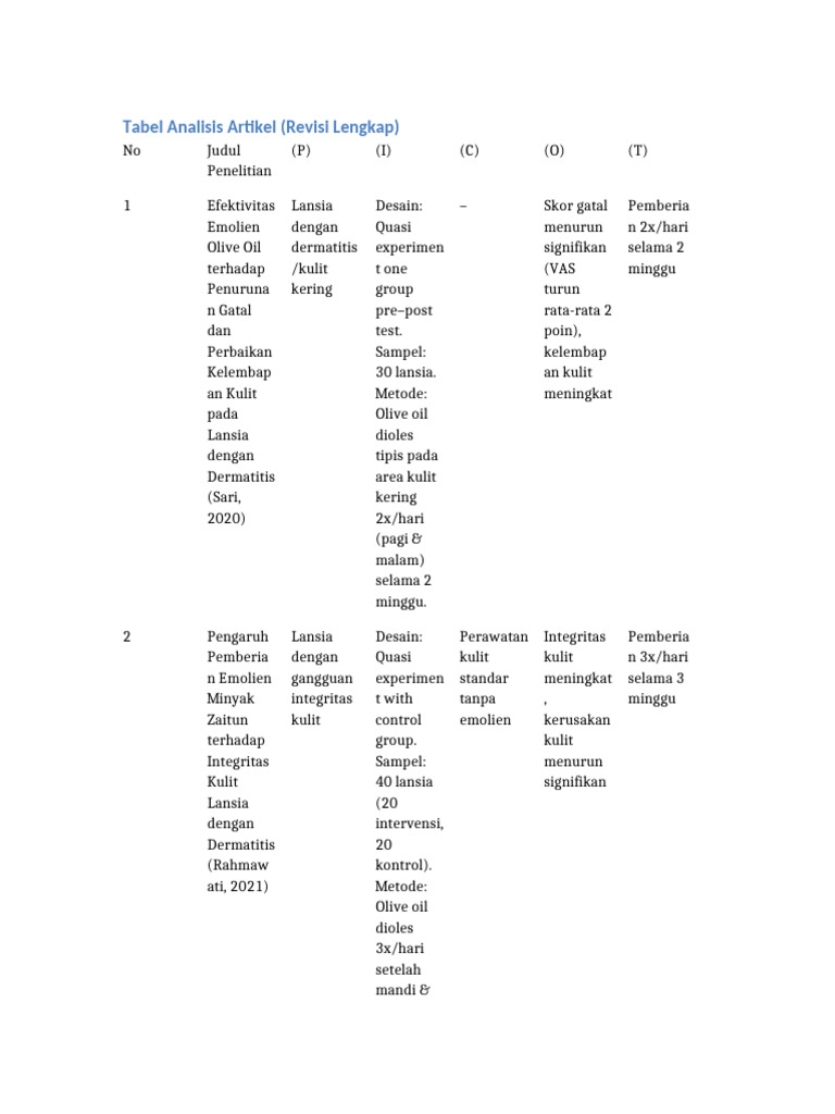 Tabel Analisis Artikel Revisi | PDF
