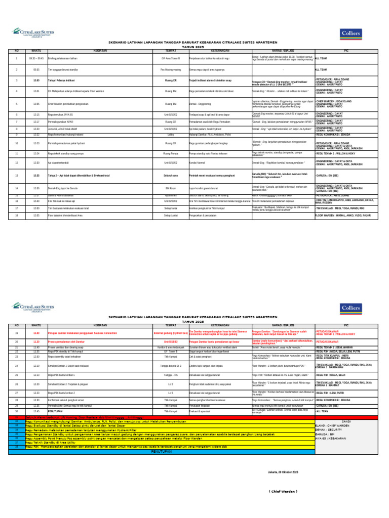 Draft Skenario Fire Drill CLS (2025) | PDF