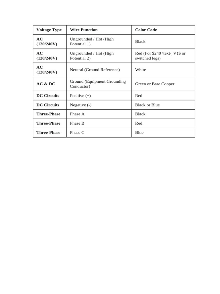 Common Wire Color Codes (North American Standard) | PDF