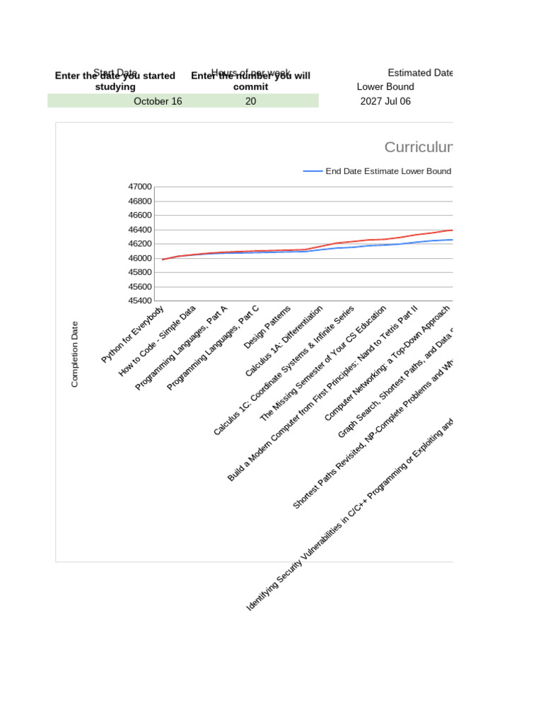 OSSU CS Timeline | PDF | Computer Programming | Mathematics