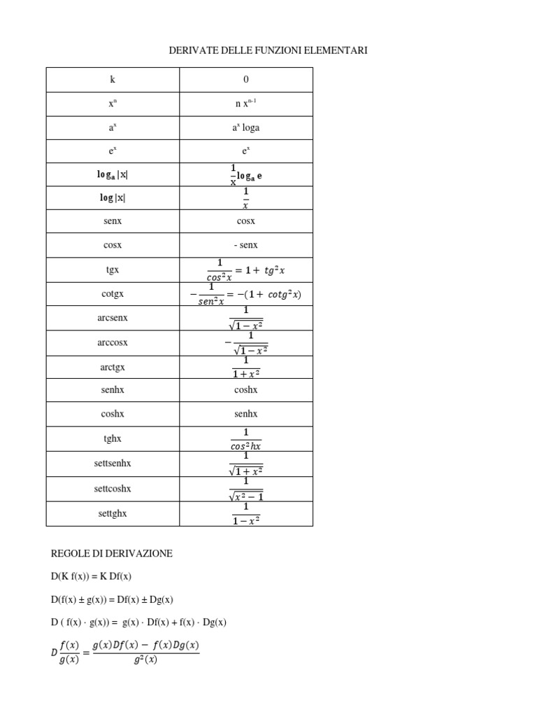 Tabella Completa Derivate | PDF