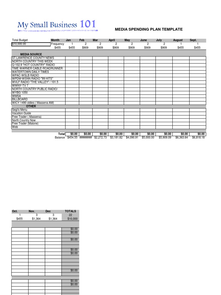 Media Spending Plan Overview | PDF
