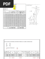 Lifting Lug Calculation