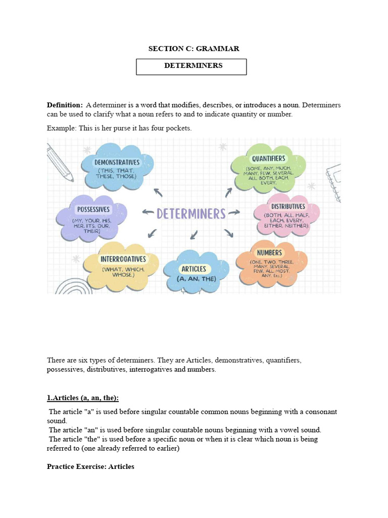 Understanding Determiners in Grammar | PDF | Grammatical Number | Adverb