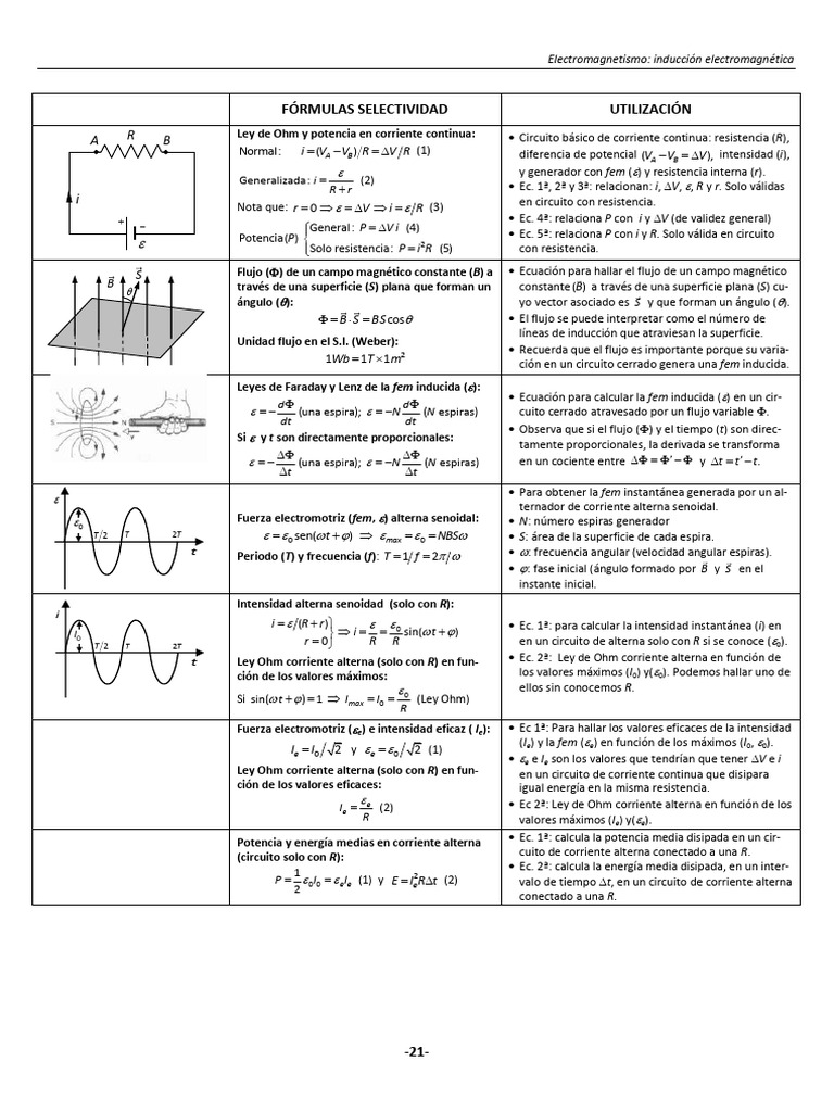 Inducción Definiciones | PDF | Inducción electromagnética | Red eléctrica