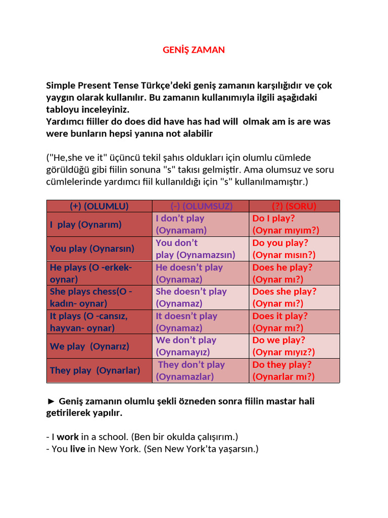 Simple Present Tense | PDF