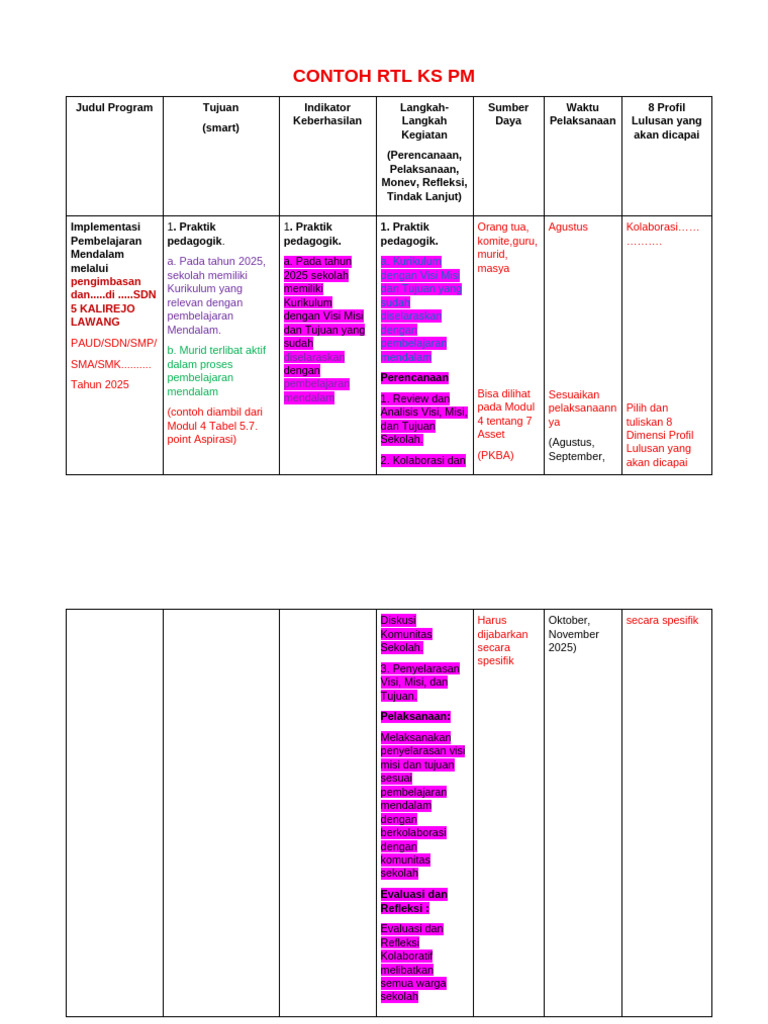 Contoh RTL PM KS untuk Sekolah 2025 | PDF