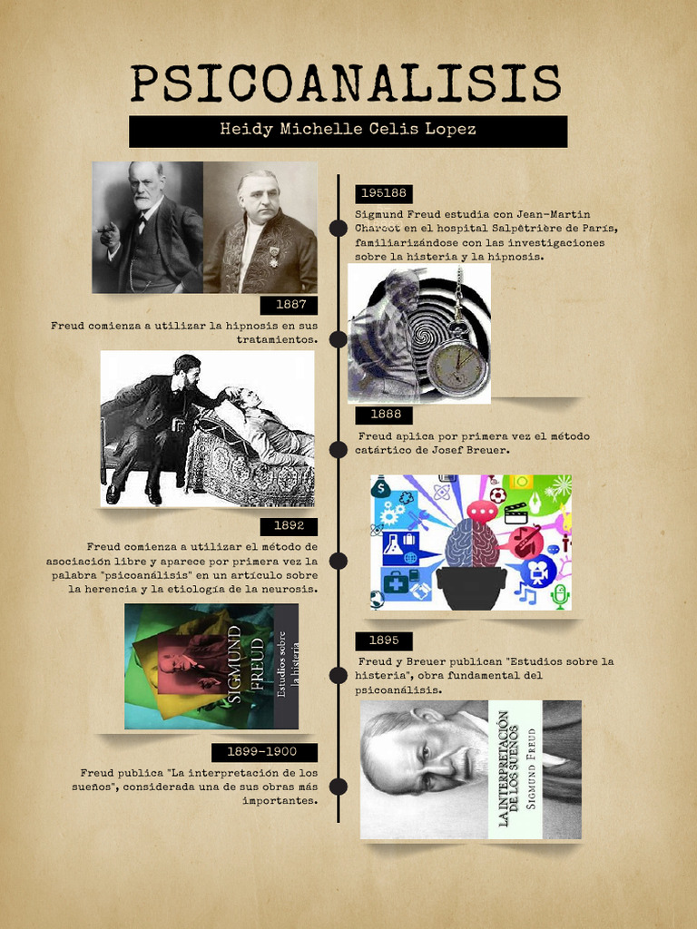 Heidy Michelle y el Psicoanálisis | PDF | Psicoanálisis | Sigmund Freud