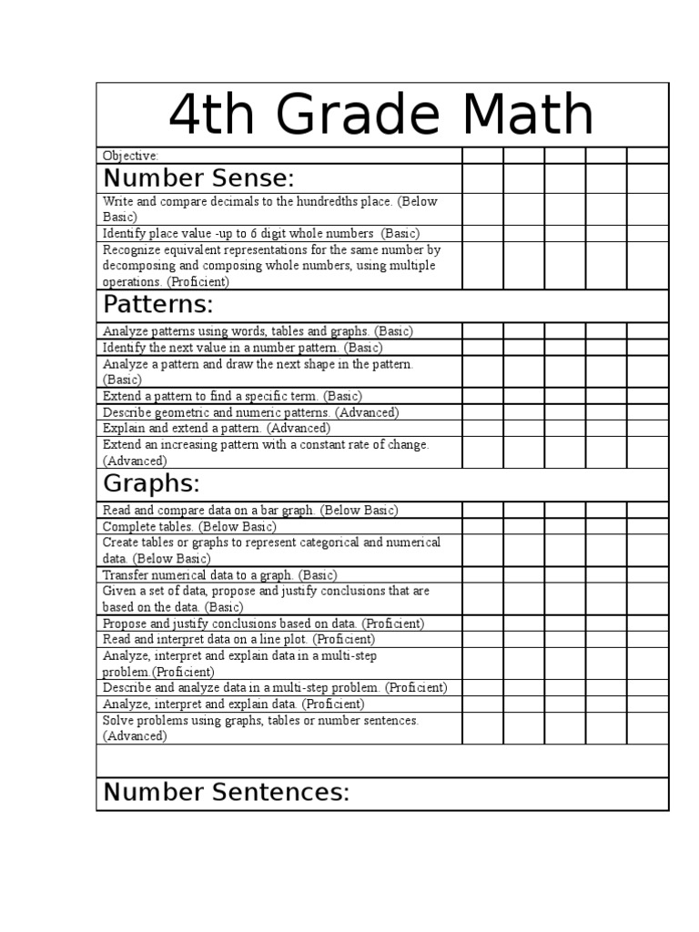 4th Grade Math Checklist | PDF | Numbers | Data